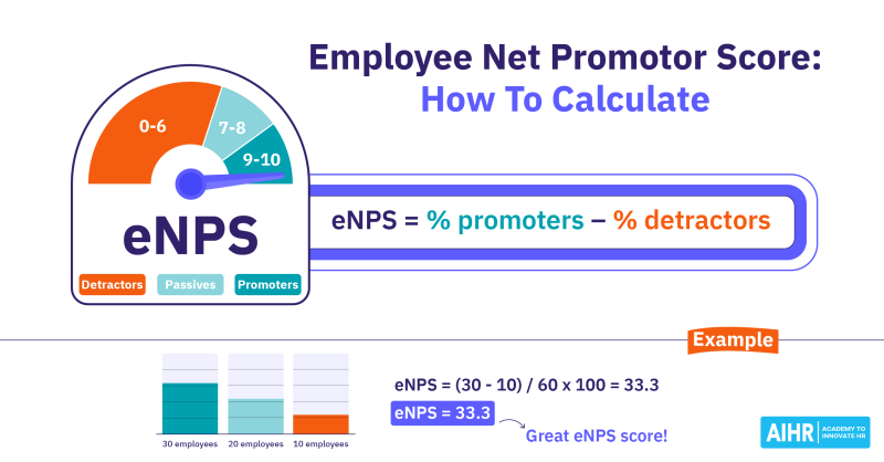 AIHR | Academy to Innovate HR on LinkedIn: Employee Net Promoter Score ... AIHR | Academy to Innovate HR on LinkedIn: Employee Net Promoter Score ...
