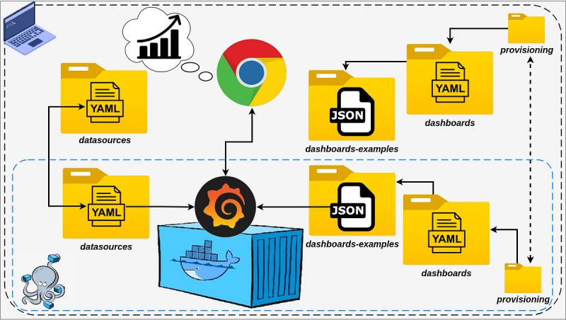 Initialize Grafana inside the Docker container with a ready dashboard ... Initialize Grafana inside the Docker container with a ready dashboard ...