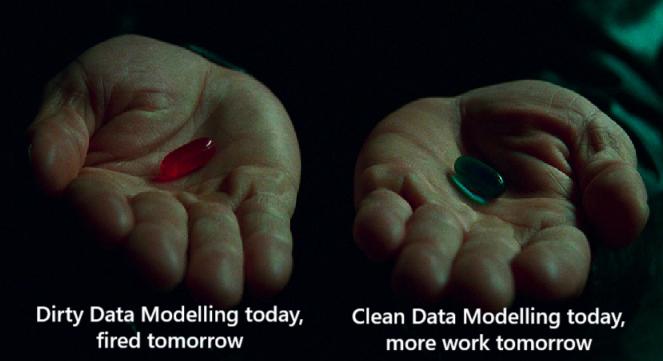 Bruno H. Brito on LinkedIn: Kimball vs. One Big Table vs. Data Vault in ... Bruno H. Brito on LinkedIn: Kimball vs. One Big Table vs. Data Vault in ...