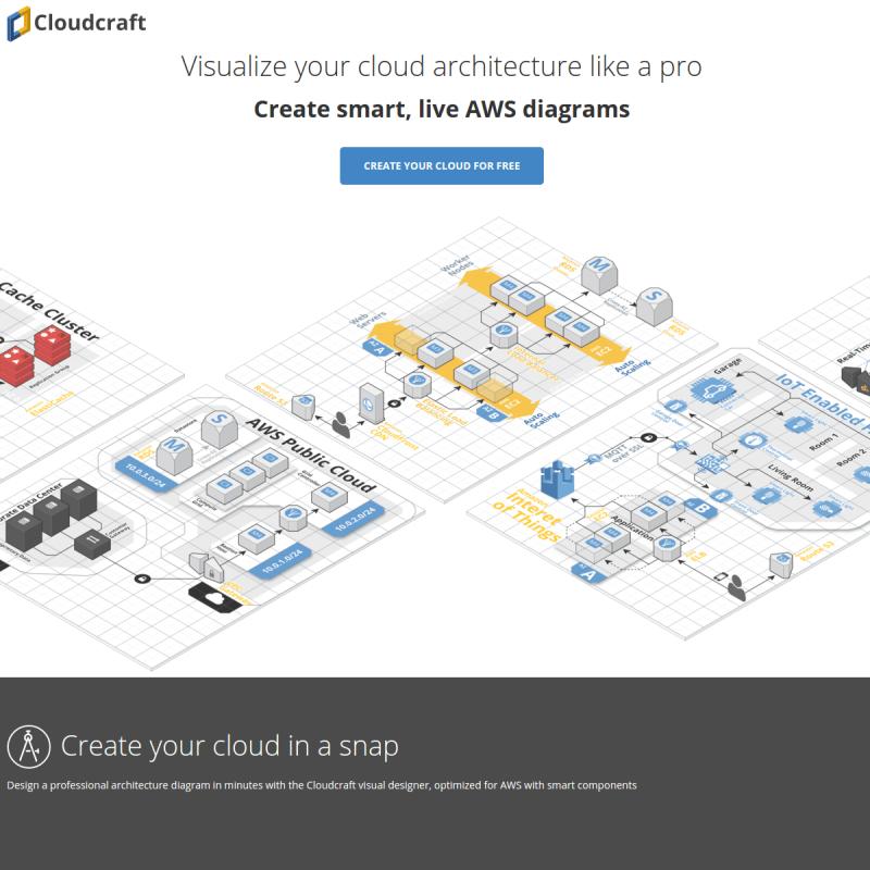 Brian Klein no LinkedIn: Cloudcraft – Draw AWS diagrams Brian Klein no LinkedIn: Cloudcraft – Draw AWS diagrams