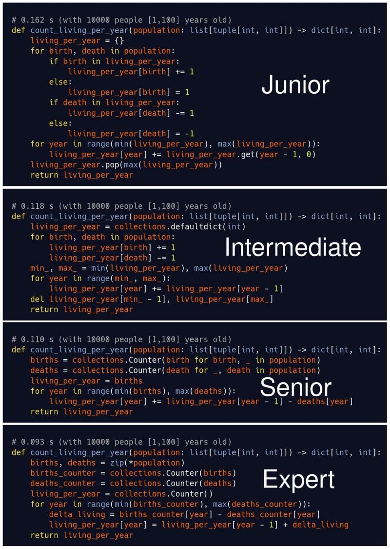 Oluseun Oyeleke on LinkedIn: Python Decorators: Junior vs. Intermediate ... Oluseun Oyeleke on LinkedIn: Python Decorators: Junior vs. Intermediate ...