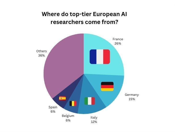 Chinmay Harjai on LinkedIn: The $113M Mistral AI seed round — why so ... Chinmay Harjai on LinkedIn: The $113M Mistral AI seed round — why so ...