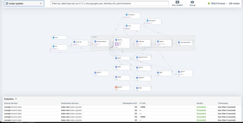 Donald Lutz on LinkedIn: Installing Cilium Service Mesh with external ... Donald Lutz on LinkedIn: Installing Cilium Service Mesh with external ...