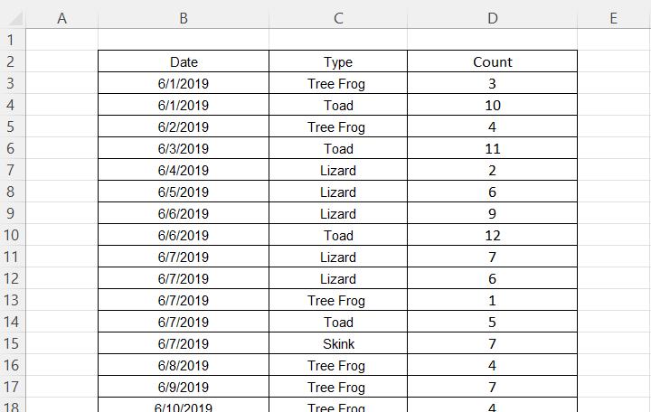 Automating Excel Data Visualizations with Python | Depot Analytics Automating Excel Data Visualizations with Python | Depot Analytics
