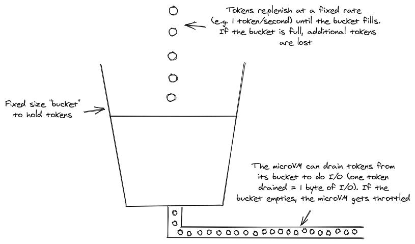 Using Kani to Validate Security Boundaries in AWS Firecracker | Rahul Kumar Using Kani to Validate Security Boundaries in AWS Firecracker | Rahul Kumar