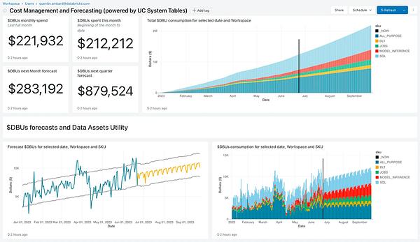 Dilorom Abdullah on LinkedIn: Managing System Schemas in Databricks ... Dilorom Abdullah on LinkedIn: Managing System Schemas in Databricks ...