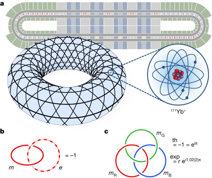 Ilyas Khan, KSG on LinkedIn: Non-Abelian topological order and anyons ... Ilyas Khan, KSG on LinkedIn: Non-Abelian topological order and anyons ...