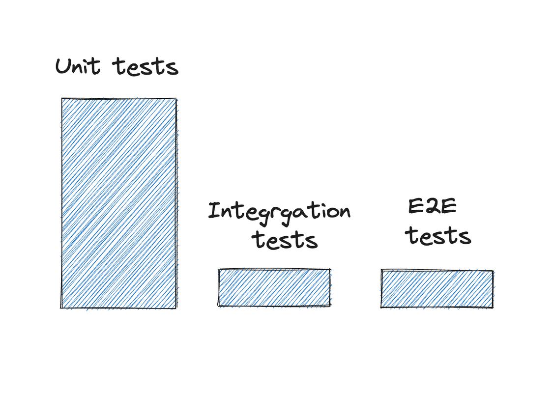 TestCaseLab on LinkedIn: How Microsoft does Quality Assurance (QA) TestCaseLab on LinkedIn: How Microsoft does Quality Assurance (QA)