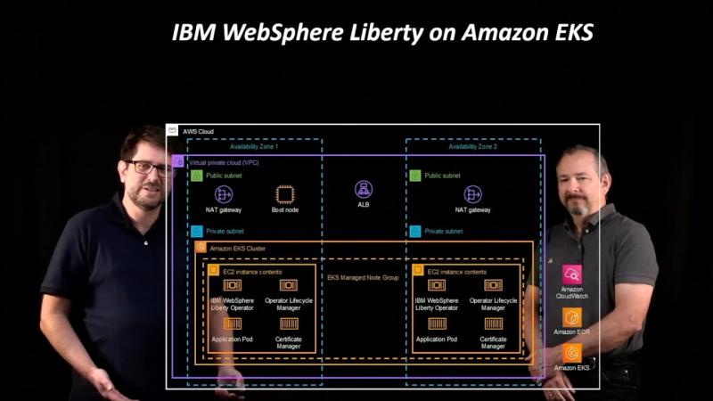 Learn how to migrate and deploy IBM WebSphere applications | Nancy ... Learn how to migrate and deploy IBM WebSphere applications | Nancy ...