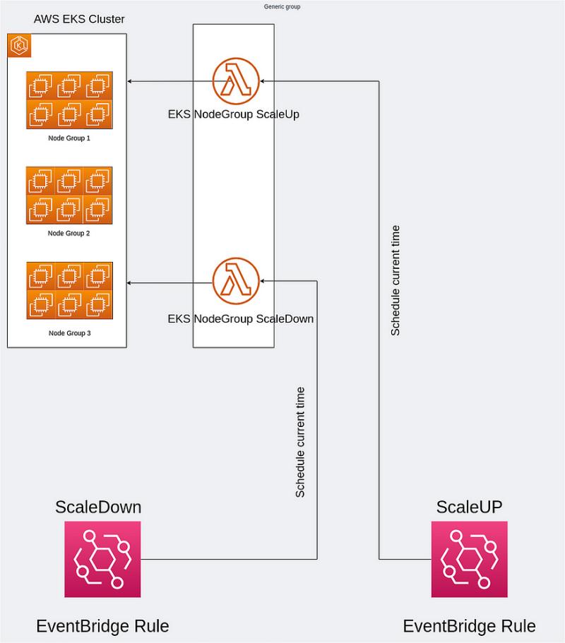 Darryl R. on LinkedIn: Cost Optimization for AWS EKS: Leveraging Python ... Darryl R. on LinkedIn: Cost Optimization for AWS EKS: Leveraging Python ...