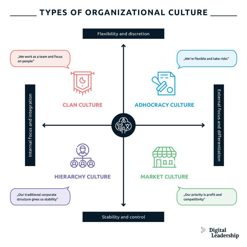 Ines Sofia Vergara on LinkedIn: Adhocracy Culture Examples, Definition ... Ines Sofia Vergara on LinkedIn: Adhocracy Culture Examples, Definition ...