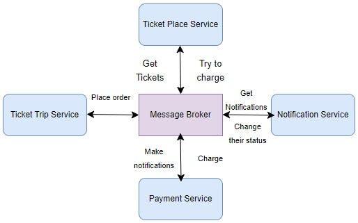 Djalal BOUGHABA on LinkedIn: Java: Event Driven architecture Djalal BOUGHABA on LinkedIn: Java: Event Driven architecture