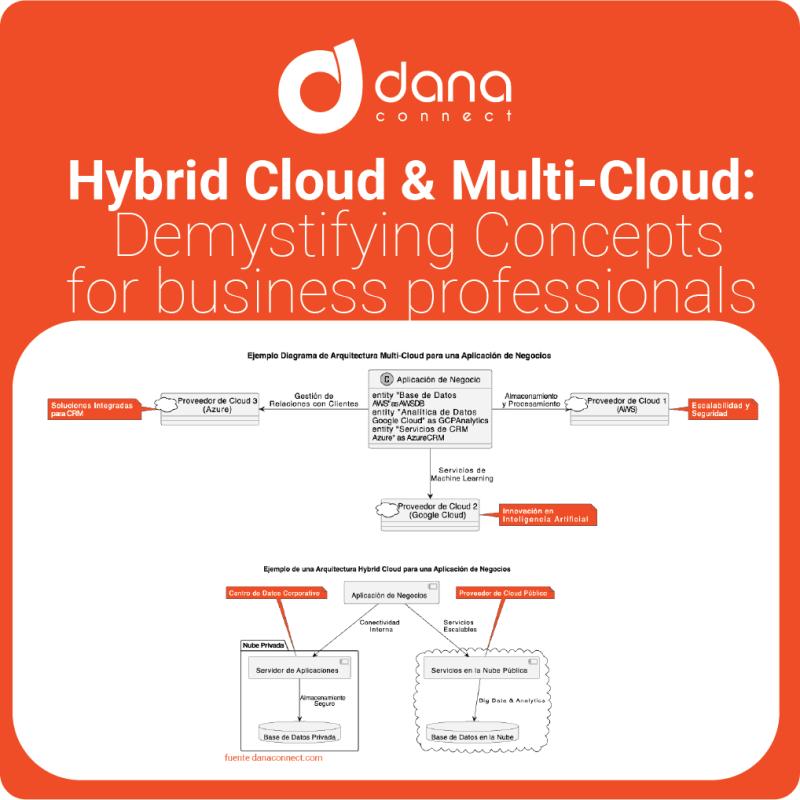 DANAconnect on LinkedIn: Hybrid Cloud and Multi-Cloud: Demystifying ... DANAconnect on LinkedIn: Hybrid Cloud and Multi-Cloud: Demystifying ...