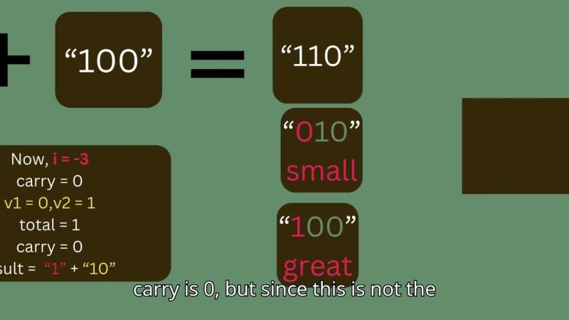 Sanjoli Vashisth on LinkedIn: LeetCode Problem: Adding Two Strings in ... Sanjoli Vashisth on LinkedIn: LeetCode Problem: Adding Two Strings in ...