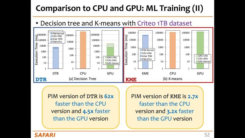Onur Mutlu on LinkedIn: PIM Course: Lecture 10: Benchmarking and ... Onur Mutlu on LinkedIn: PIM Course: Lecture 10: Benchmarking and ...