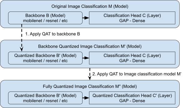 Imanol Gómez on LinkedIn: Adding Quantization-aware Training and ... Imanol Gómez on LinkedIn: Adding Quantization-aware Training and ...