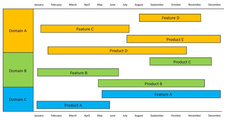 Peter Athans Consulting on LinkedIn: Why Feature-Driven Product ... Peter Athans Consulting on LinkedIn: Why Feature-Driven Product ...