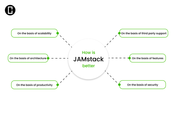 Abd ullah on LinkedIn: JAMstack: Transforming Web Development Abd ullah on LinkedIn: JAMstack: Transforming Web Development