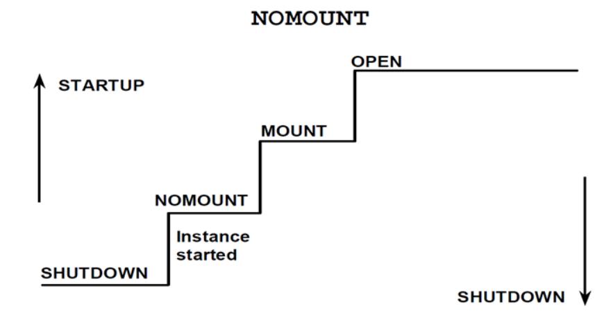 Skyoops technologies on LinkedIn: What are the startup sequences in the ... Skyoops technologies on LinkedIn: What are the startup sequences in the ...