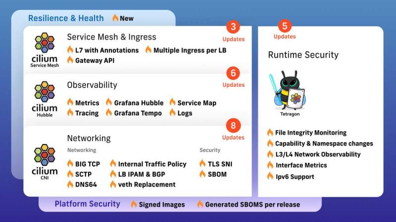 Thomas Graf on LinkedIn: Cilium 1.13 - Gateway API, mTLS datapath ... Thomas Graf on LinkedIn: Cilium 1.13 - Gateway API, mTLS datapath ...