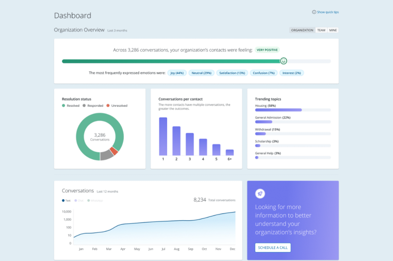 Introducing Mongoose’s Conversation Intelligence Dashboard | Mongoose Introducing Mongoose’s Conversation Intelligence Dashboard | Mongoose