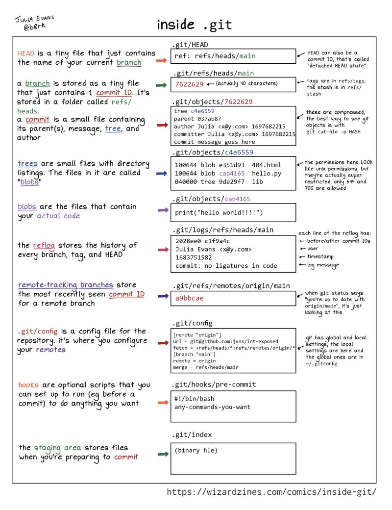 Lubo Karadashkov on LinkedIn: Inside .git Lubo Karadashkov on LinkedIn: Inside .git