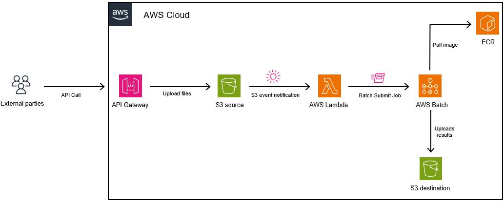 Darryl R. on LinkedIn: Serverless Event-Driven Batch Processing with ... Darryl R. on LinkedIn: Serverless Event-Driven Batch Processing with ...