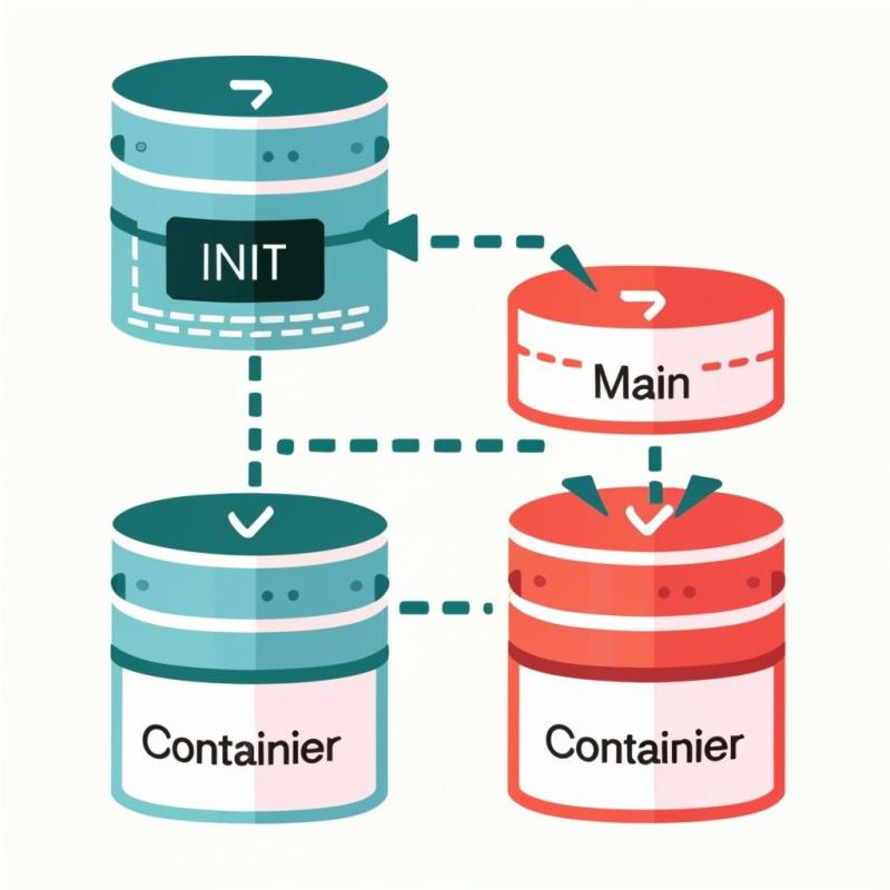 Donald Lutz on LinkedIn: Understanding Init Containers and Sidecar ... Donald Lutz on LinkedIn: Understanding Init Containers and Sidecar ...