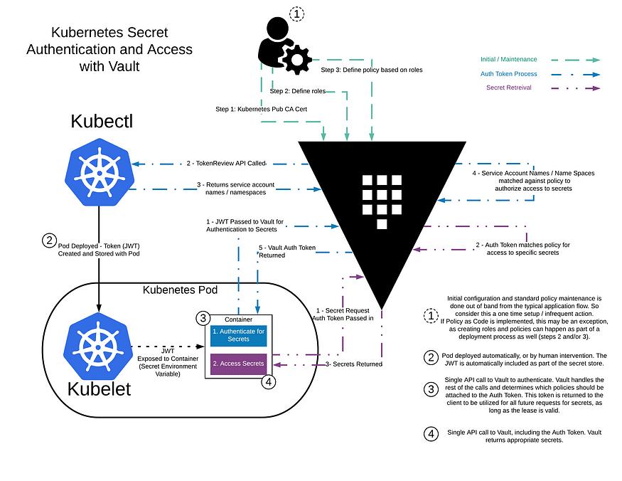 Babar Zuberi on LinkedIn: Installation and integration of Hashicorp ... Babar Zuberi on LinkedIn: Installation and integration of Hashicorp ...