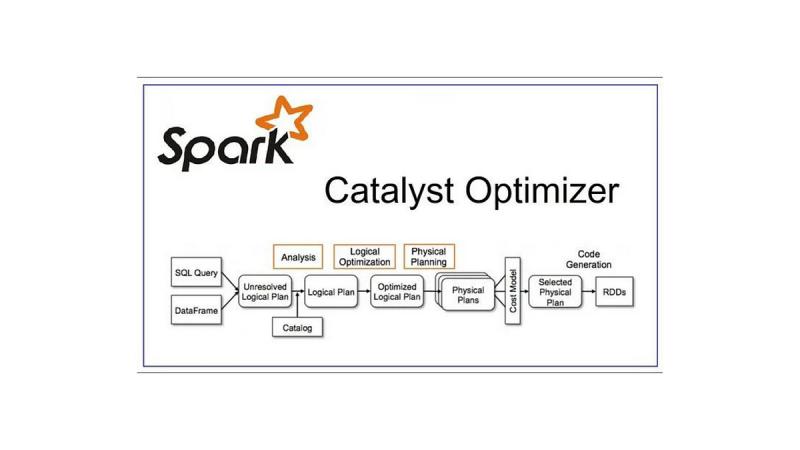 Learn about Apache Spark's Catalyst Optimizer | Vishal Barvaliya posted ... Learn about Apache Spark's Catalyst Optimizer | Vishal Barvaliya posted ...