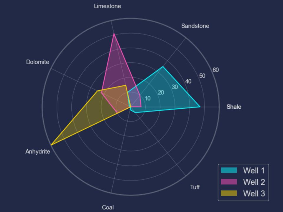 Andy McDonald on LinkedIn: Create Stunning Radar Plots with Matplotlib Andy McDonald on LinkedIn: Create Stunning Radar Plots with Matplotlib