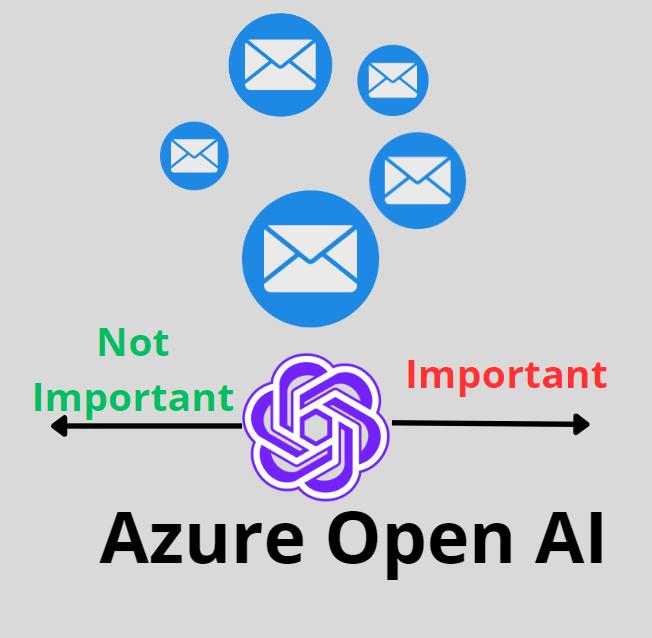 Email classification using Azure OpenAI | Imad Bensisaid Email classification using Azure OpenAI | Imad Bensisaid