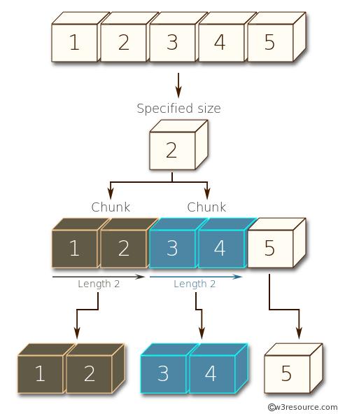 A Guide to Array Chunking in JavaScript and TypeScript | Diogo Felizardo A Guide to Array Chunking in JavaScript and TypeScript | Diogo Felizardo