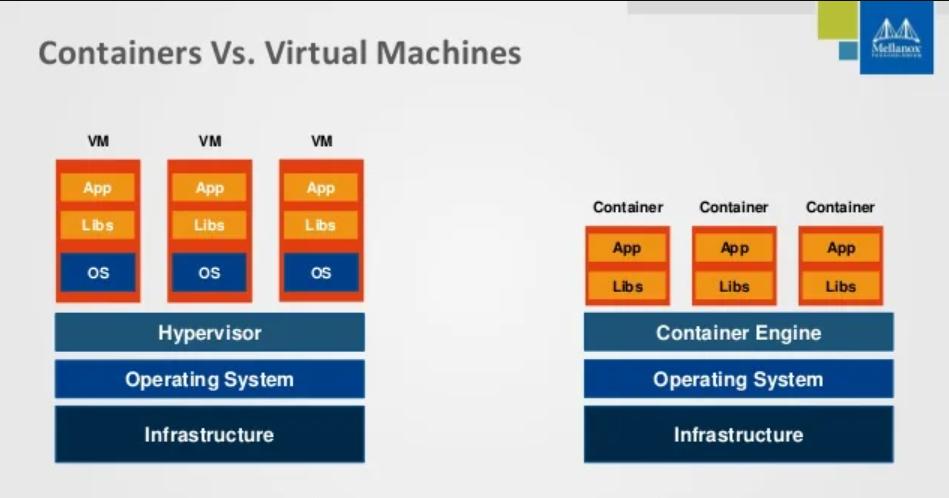 WefactorIT on LinkedIn: Docker Step by Step WefactorIT on LinkedIn: Docker Step by Step