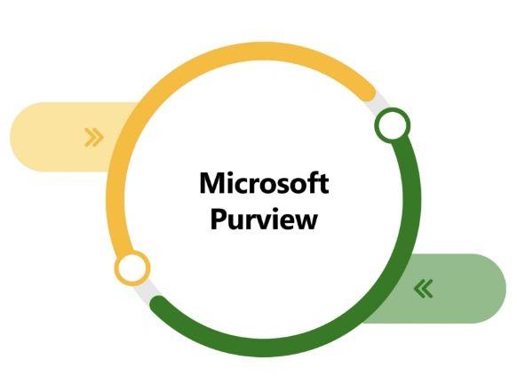 Rene Vlieger on LinkedIn: Purview eDiscovery - Enhancements for Teams ... Rene Vlieger on LinkedIn: Purview eDiscovery - Enhancements for Teams ...