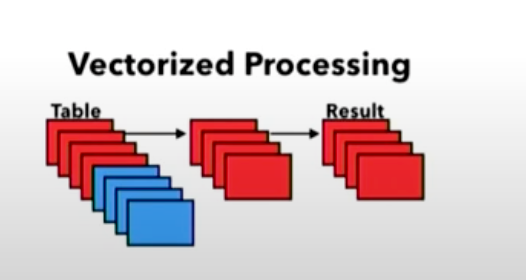JK Reed on LinkedIn: An Intro to DuckDB: The SQLite for Analytics JK Reed on LinkedIn: An Intro to DuckDB: The SQLite for Analytics