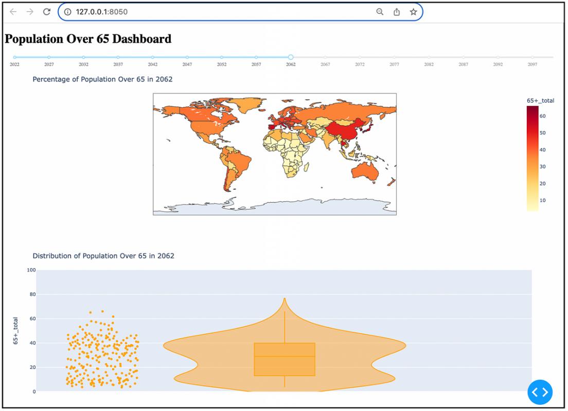 Dynamic Maps and Plots With GPT-4 and Plotly Dash: A Story about UN ... Dynamic Maps and Plots With GPT-4 and Plotly Dash: A Story about UN ...