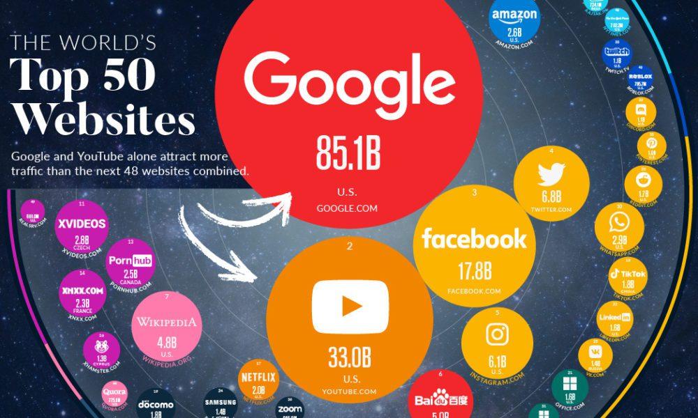 Maria Elena Hernandez on LinkedIn: Ranked: The Top 50 Most Visited ... Maria Elena Hernandez on LinkedIn: Ranked: The Top 50 Most Visited ...