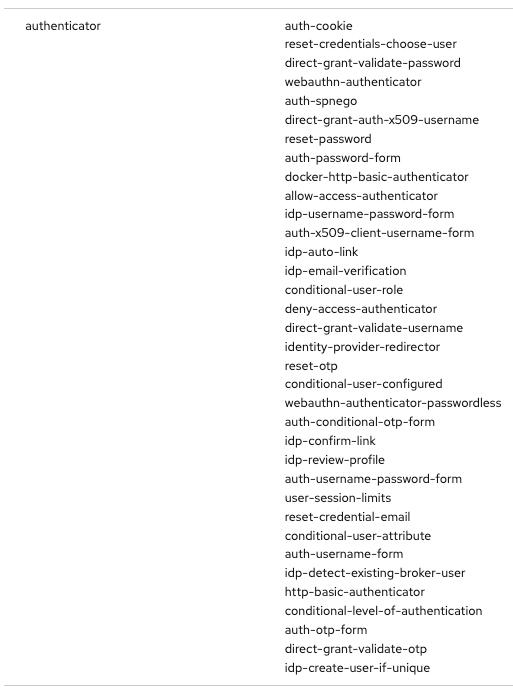SSO – Single Sign On – OpenID Connect - SAML - Oauth2– Keycloak on ... SSO – Single Sign On – OpenID Connect - SAML - Oauth2– Keycloak on ...