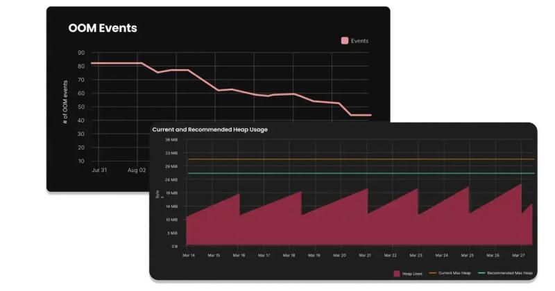 StormForge on LinkedIn: How Java Workload Optimization and OOM Response ... StormForge on LinkedIn: How Java Workload Optimization and OOM Response ...