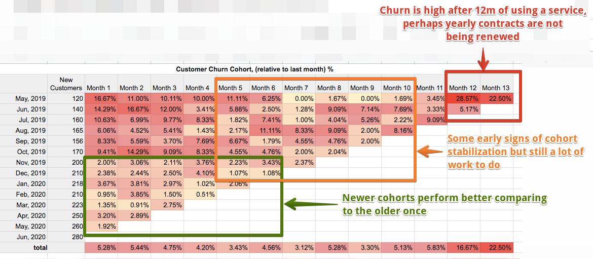 Muhammad Muhsi Sidik on LinkedIn: Data Visualization for Customer ... Muhammad Muhsi Sidik on LinkedIn: Data Visualization for Customer ...