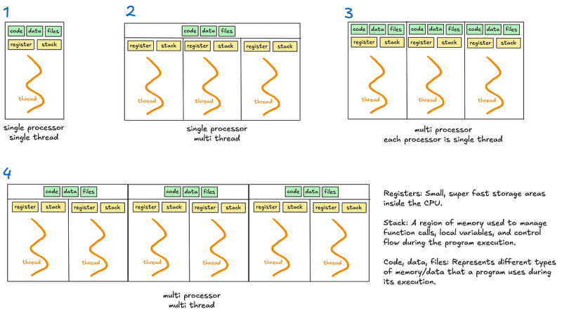 Artificial Intelligence Feed on LinkedIn: Deep Dive into Multithreading ... Artificial Intelligence Feed on LinkedIn: Deep Dive into Multithreading ...