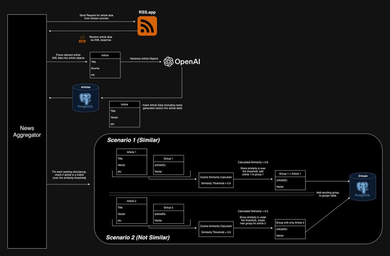 Mufu Tebit on LinkedIn: Rebuilding an Elasticsearch-Based News ... Mufu Tebit on LinkedIn: Rebuilding an Elasticsearch-Based News ...