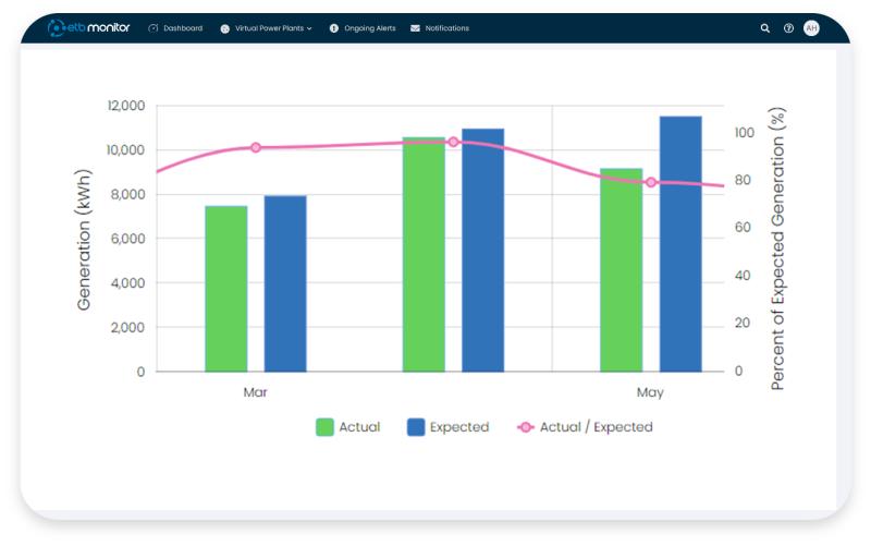 Energy Toolbase on LinkedIn: Maximizing Solar and Energy Storage ... Energy Toolbase on LinkedIn: Maximizing Solar and Energy Storage ...