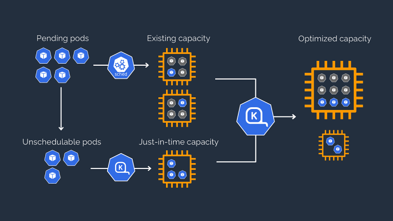 Mastering EKS Scaling with Karpenter: A Practical Guide | Darryl R. Mastering EKS Scaling with Karpenter: A Practical Guide | Darryl R.