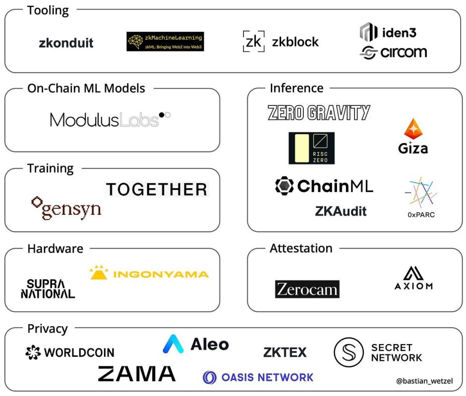 AI Recruiter on LinkedIn: Zero-Knowledge Machine Learning (ZKML ... AI Recruiter on LinkedIn: Zero-Knowledge Machine Learning (ZKML ...