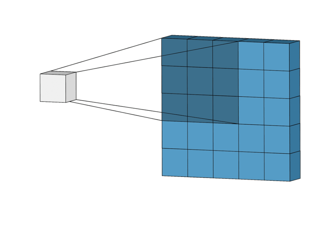 Jeremias Marin on LinkedIn: Intuitively Understanding Convolutions for ... Jeremias Marin on LinkedIn: Intuitively Understanding Convolutions for ...