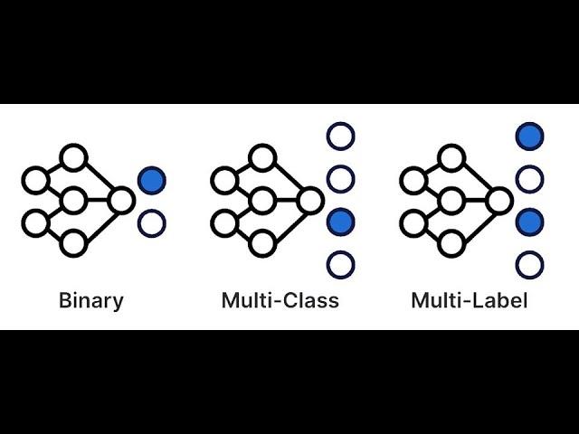 Ubajaka Chijioke on LinkedIn: Multi-Label Classification vs Multi-Class ... Ubajaka Chijioke on LinkedIn: Multi-Label Classification vs Multi-Class ...