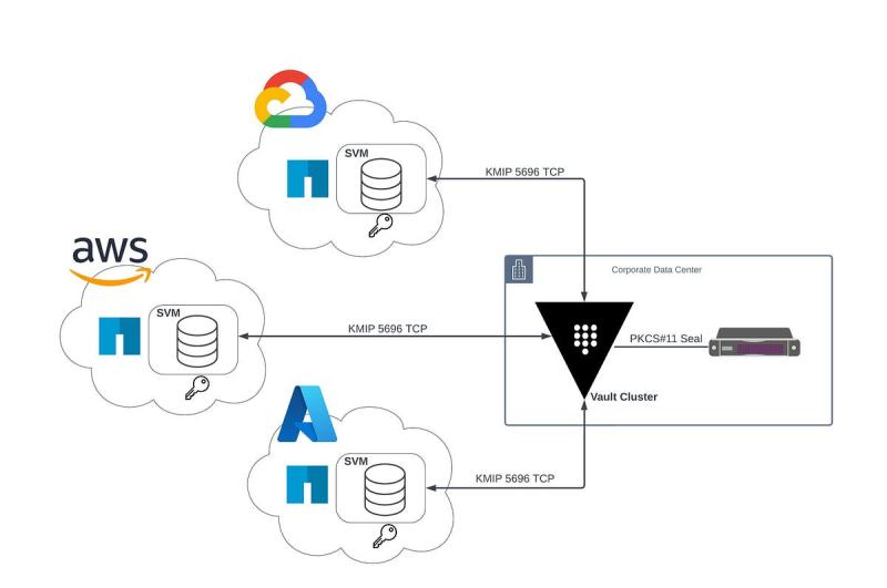 Veit Werner Günther auf LinkedIn: HashiCorp Vault as an external key ... Veit Werner Günther auf LinkedIn: HashiCorp Vault as an external key ...