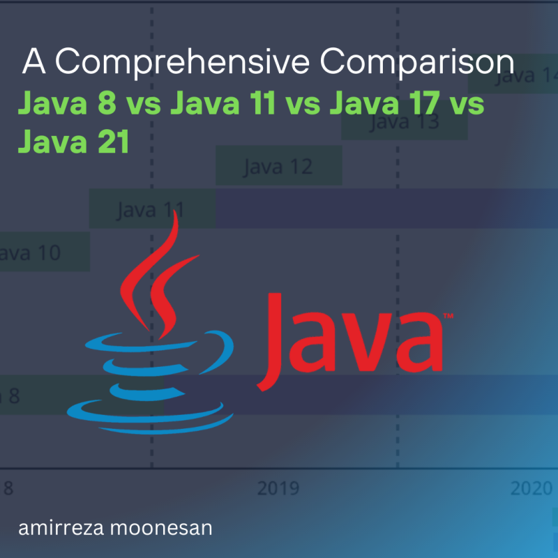 Chris Sommer on LinkedIn: Java 8 vs Java 11 vs Java 17 vs Java 21: A ... Chris Sommer on LinkedIn: Java 8 vs Java 11 vs Java 17 vs Java 21: A ...